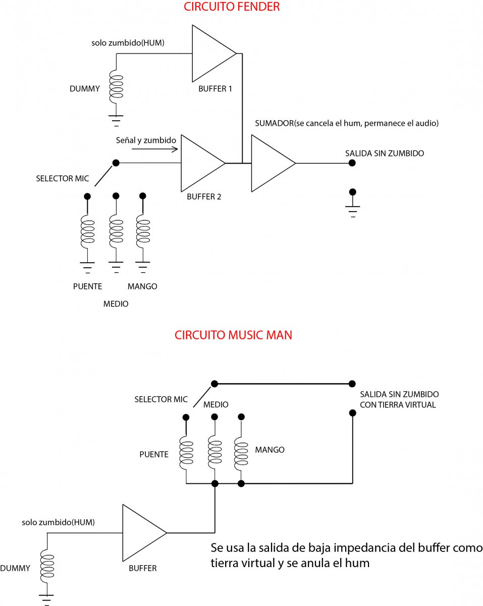 Strato con dummy coil - Guitarras - Musiquiatra