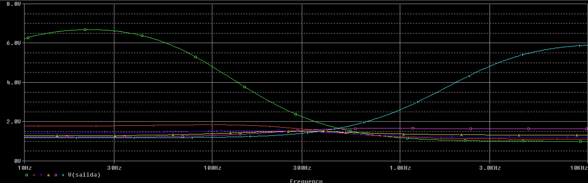 Modificando el clipping y tono- DOD FX50B Overdrive Plus - Construcción ...