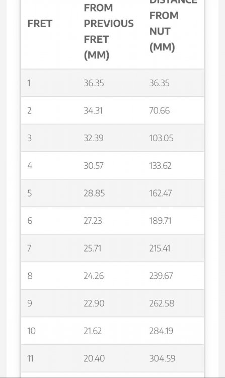 Cuál es la correcta posición los de trastes? - Construcción y ...