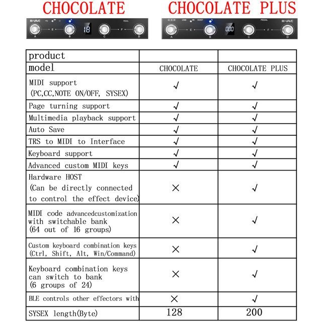 Controlador MIDI/USB - MVave Chocolate Plus - Amplis y Efectos de Guitarra - Musiquiatra