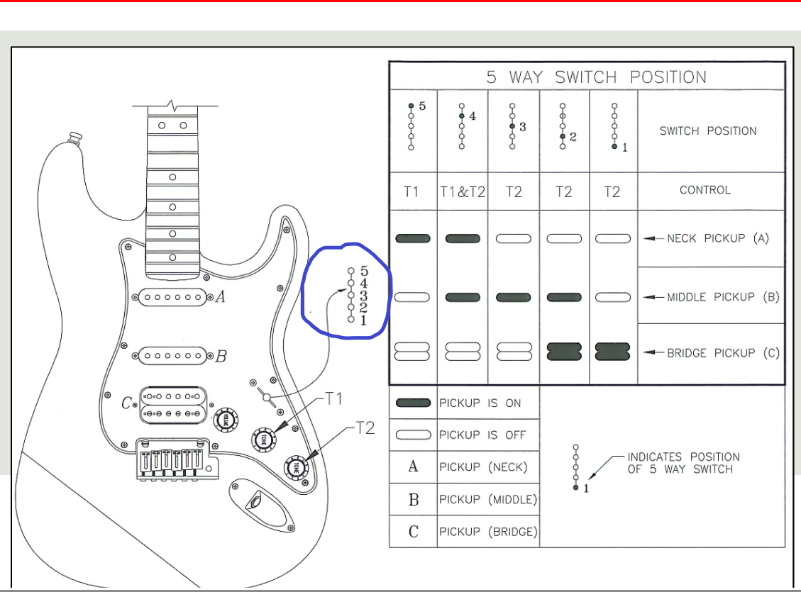 Encuesta: En la Strato, ¿cuál es la posición N° 1 del selector ...